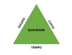 Gestão de obras: os 3 pilares para aprimorar a sua gestão - SIGO ERP